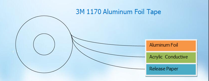 3M 1170 Aluminum Foil Tape with Conductive Adhesives Die Cutting for ...