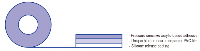 Nitto SPV 224 PVC Surface Protective Film Tape With Unique UV Resistance For Glass